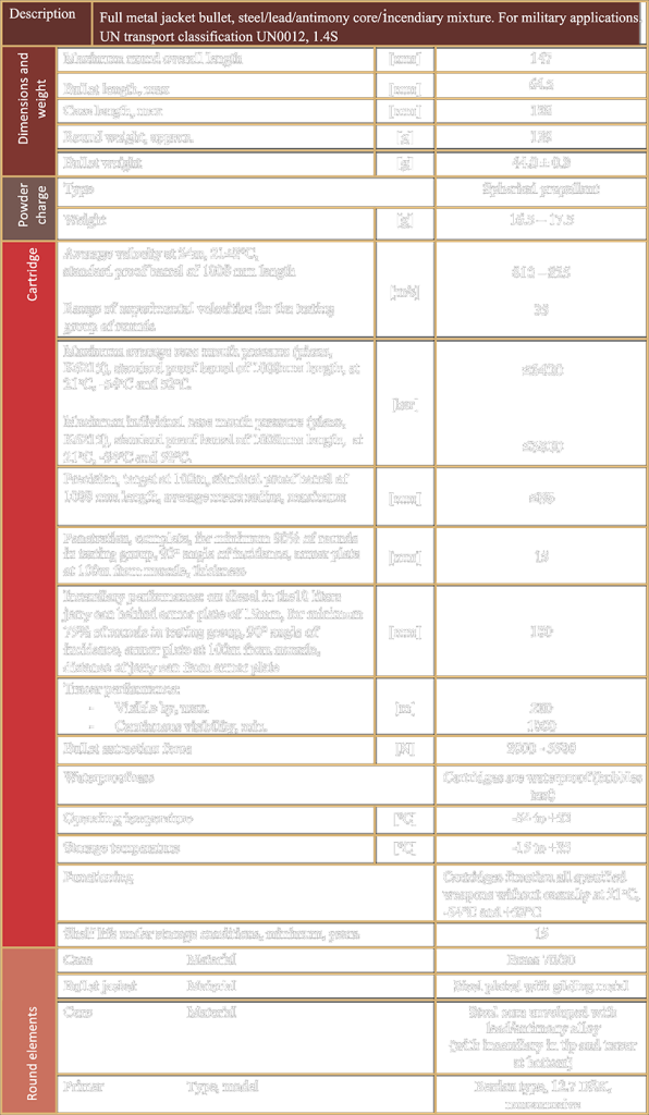 12.7 APIT bullet - Belom